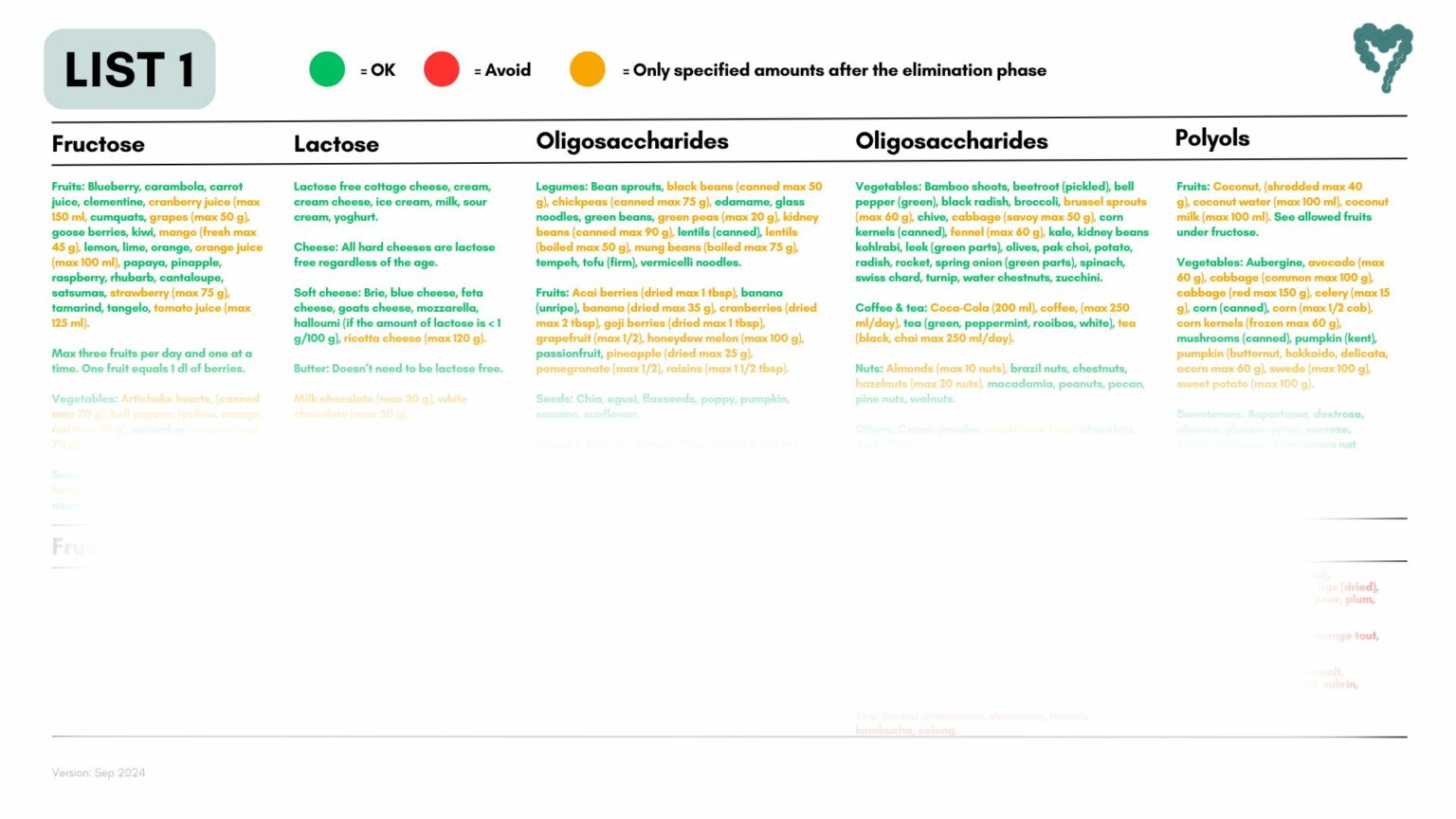 FODMAP-list | Treat IBS, a bloated or uspet stomach with Belly Balance